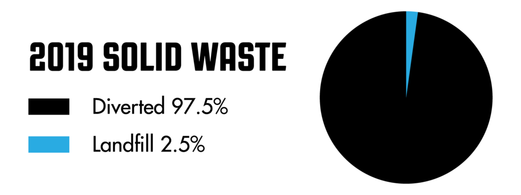 Sustainability – 10 Barrel Brewing Co.